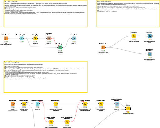 03 Loops and Switches — NodePit